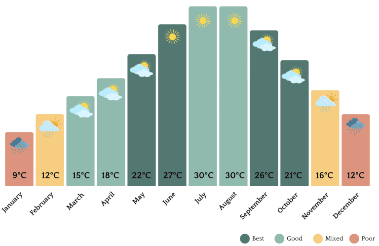 Absolute BEST Time To Visit Albania For Every Traveller - The Endless ...